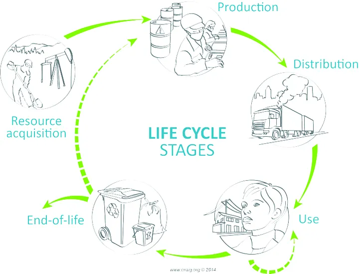 Environmental footprint of the battery value chain — life cycle ...