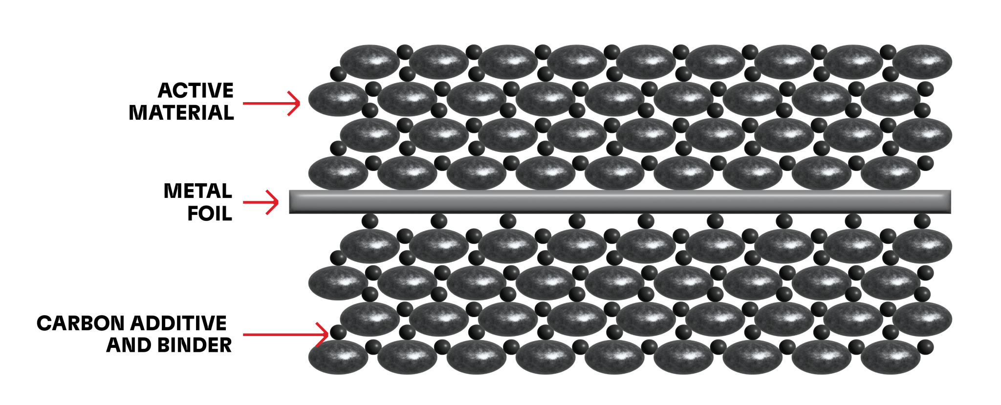 Conductive Coatings: Enabling Dry Battery Electrode Manufacturing