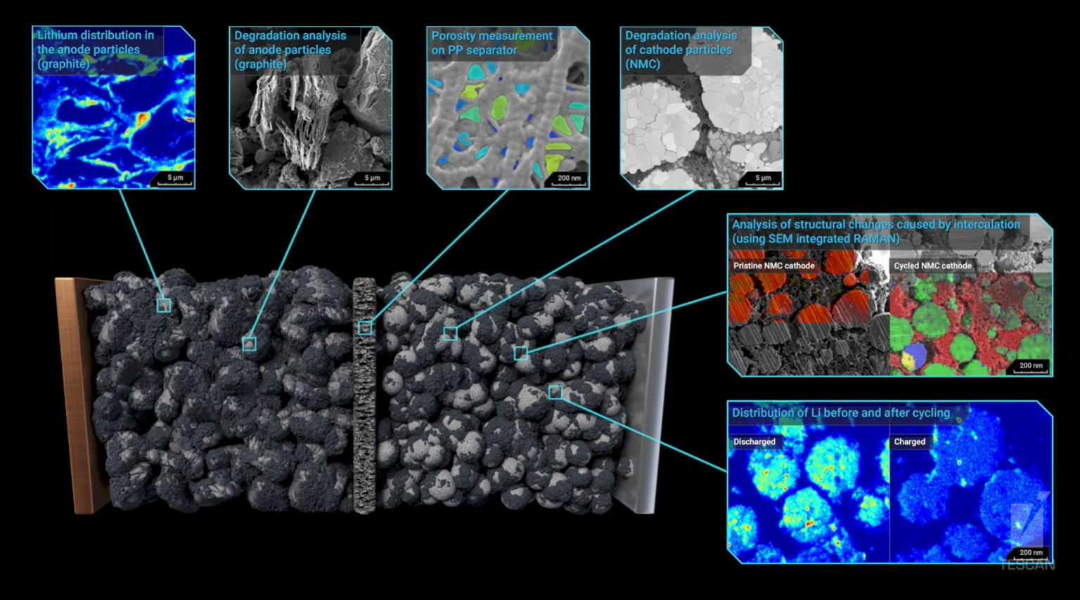 Charging Forward: Navigating the Complex Path from Battery Lab to Market