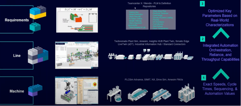 Digital Twin Technology in Battery Manufacturing: Revolutionizing Efficiency and Quality
