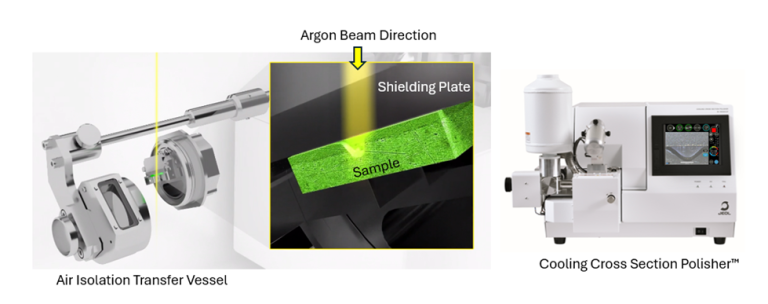 Unlocking Insights into Battery Materials Using SEM Analysis